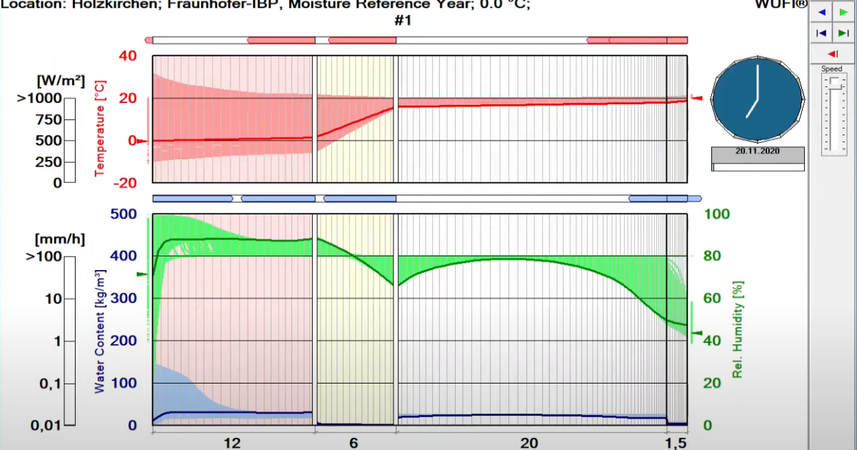 WUFI Pro Hygrothermal Training | Phius WUFI® Pro Hygrothermal Training