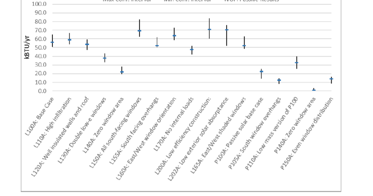 WUFI Passive Validation using ASHRAE 140-2017 | Phius WUFI Passive ...